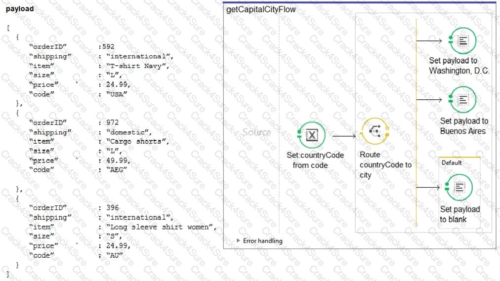 Crack4sure Stable MCD-Assoc MuleSoft Certified Developer - Integration ...