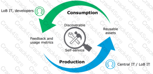 Crack4sure Stable MCPA-Level-1-Maintenance MuleSoft Certified Platform ...